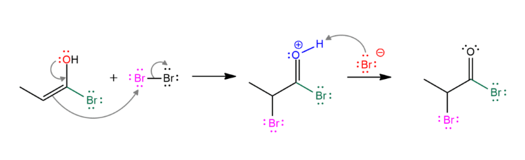 Hell Volhard Zelinsky Reaction Mechanism - HVZ Halogenation with Examples
