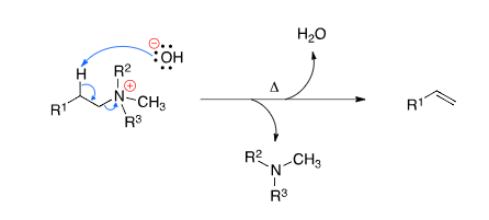 Hofmann Elimination - Step-by-step Mechanism, Illustrations