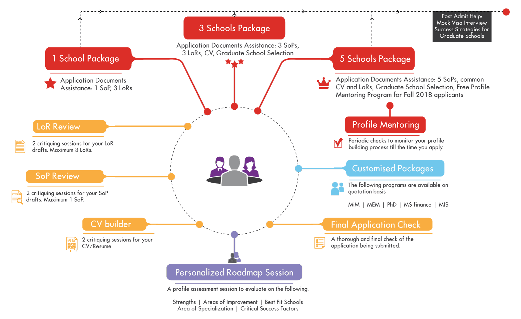 GRE Admission Consulting Services with 100% Selection Rate | BYJU's GRE GRE Admission Consulting Services with 100% Selection Rate | BYJU's GRE