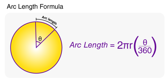 Arc Length Formula - Formula To Calculate Arc Length With Solved Examples