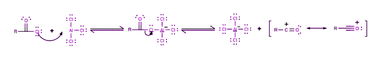 Friedel-Crafts Reaction - Mechanism of Alkylation and Acylation