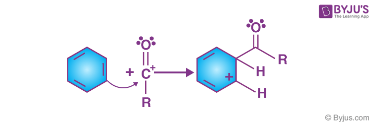 Friedel-Crafts Reaction - Mechanism of Alkylation and Acylation