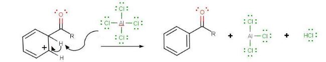 Friedel-Crafts Reaction - Mechanism of Alkylation and Acylation