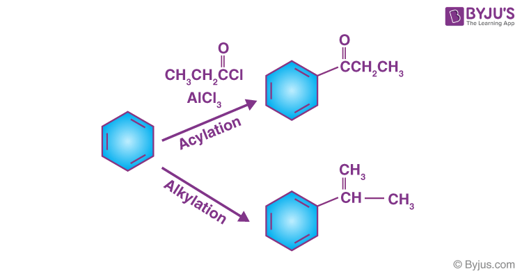 Friedel-Crafts Reaction - Mechanism of Alkylation and Acylation