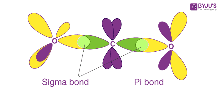 Valence Bond (VB) Theory - Definition, Postulates & Limitations with Videos
