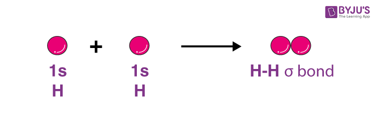 Valence Bond (VB) Theory - Definition, Postulates & Limitations with Videos