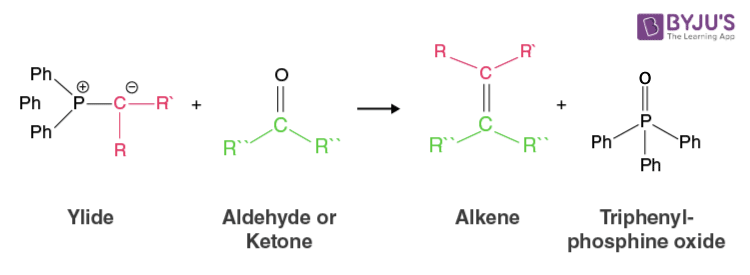 Wittig Reaction Mechanism with Reagent Preparation - Detailed Explanation