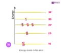 Band Theory of Solids - Energy Bands in Solids, Explanation with ...