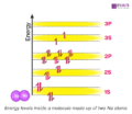 Band Theory of Solids - Energy Bands in Solids, Explanation with ...