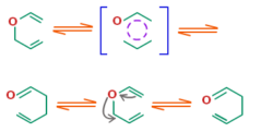 Claisen Rearrangement - Reaction Mechanism with Examples