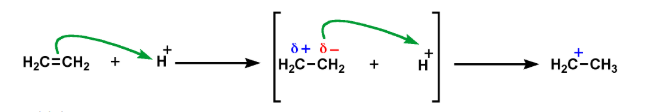 Electromeric Effect - Definition, Detailed Explanation and Examples