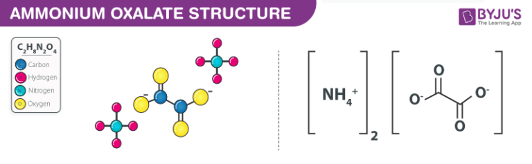 Ammonium Oxalate (C2H8N2O4) - Structure, Properties, Uses, FAQs of ...