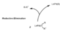Suzuki Coupling Reaction - Definition, Details and Mechanism with Examples