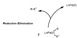 Suzuki Coupling Reaction - Definition, Details and Mechanism with Examples