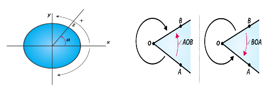 Trigonometry Angles -Table, Formulas And Questions