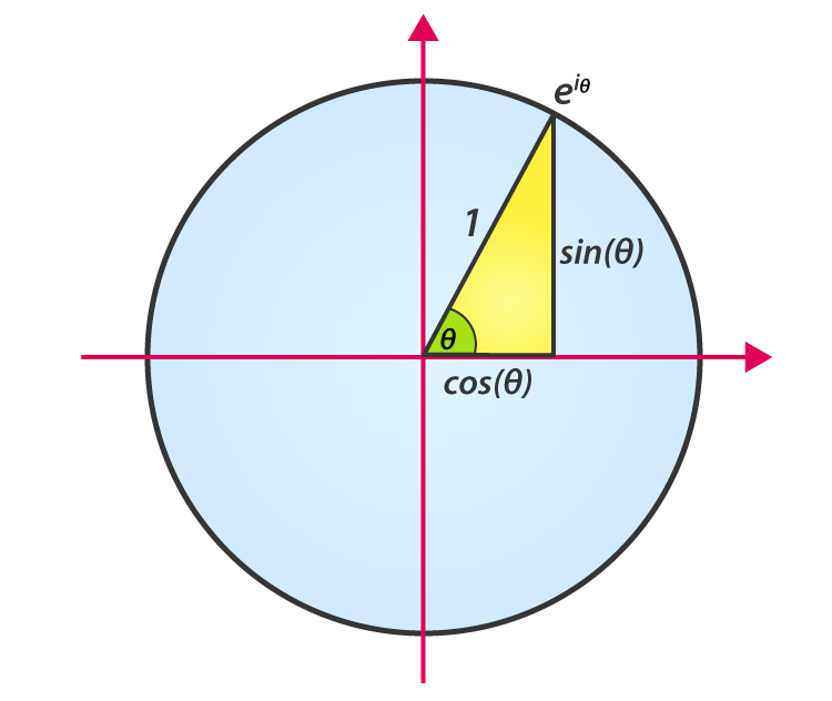 Trigonometry for Class 11 | Trigonometric Functions and Formulas