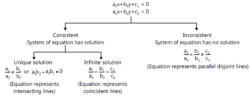 Solving Systems of Equations Using Determinants With Two and Three Variables