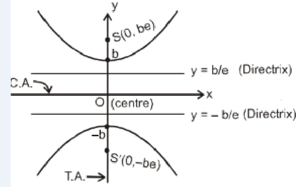 Hyperbola - Standard Equation, Rectangular Hyperbola, with Examples