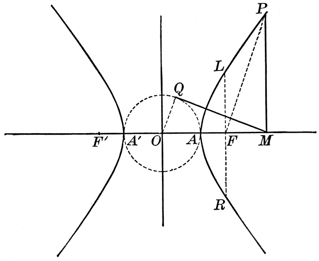 Hyperbola - Standard Equation, Conjugate Hyperbola with Examples