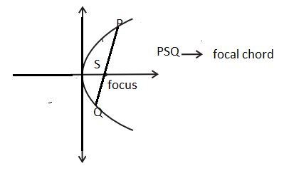 Parabola - General Equations, Properties and Practice Problems With PDF