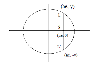 Ellipse IIT JEE Study Material - Video Lesson, Equations, Solved Examples