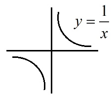 Hyperbola - Standard Equation, Rectangular Hyperbola, with Examples