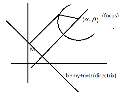 Parabola - General Equations, Properties and Practice Problems With PDF
