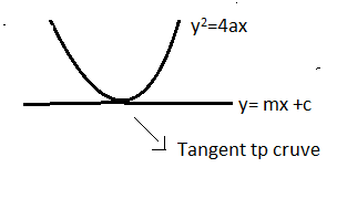 Parabola - General Equations, Properties and Practice Problems With PDF