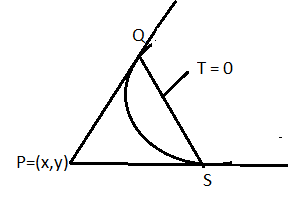 Parabola - General Equations, Properties and Practice Problems With PDF