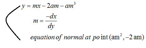 Parabola - General Equations, Properties and Practice Problems With PDF