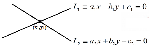 Straight Lines- Equations, Intersection and Relation Between Two Lines
