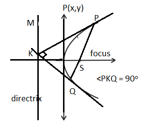Parabola - General Equations, Properties and Practice Problems With PDF