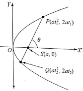 Parabola - General Equations, Properties and Practice Problems With PDF