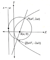 Parabola - General Equations, Properties and Practice Problems With PDF