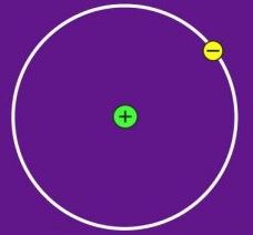 Atomic Structure - Detailed Explanation of the Structure of Atoms