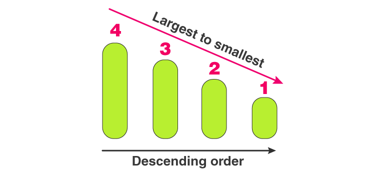Descending Order Meaning Definition And Examples