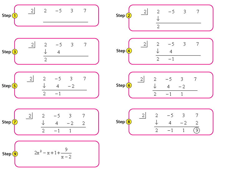 Synthetic Division Definition Steps And Examples 