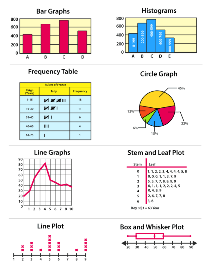 Different Graph Types Chart
