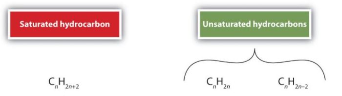 Unsaturated Hydrocarbon - Definition, Examples, and Uses