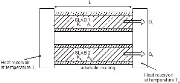 Conduction - Meaning, Example, Types, Heat and Electric, Solve Problems