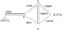 Conduction - Meaning, Example, Types, Heat and Electric, Solve Problems