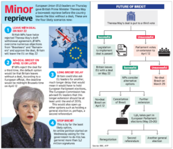 Comprehensive News Analysis 23 Mar 2019, Download CNA for UPSC 2019
