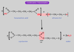 Condensation Polymerization - Get Full Description Along With Examples
