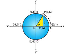 Cos 90 Value - Derivation, All Cosine Values, and Formulas