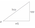 Cot tan Formula | What is the formula of tangent and cotangent?