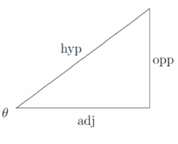 Cot tan Formula | What is the formula of tangent and cotangent?