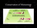Conservation of Momentum - Elastic and Inelastic Collision