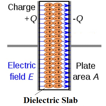 Capacitor - Types of Capacitors, Capacitance and Dielectrics, Examples