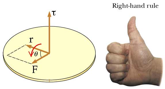 Rotational Motion IIT JEE Study Material - Motion involving Rotation