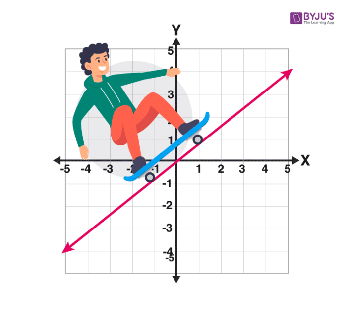 Can A Linear Function Be Continuous But Not Have A Domain And Range Of Can A Linear Function Be Continuous But Not Have A Domain And Range Of